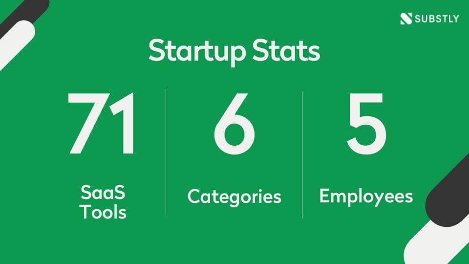 SaaS for Startups: The Ultimate Guide