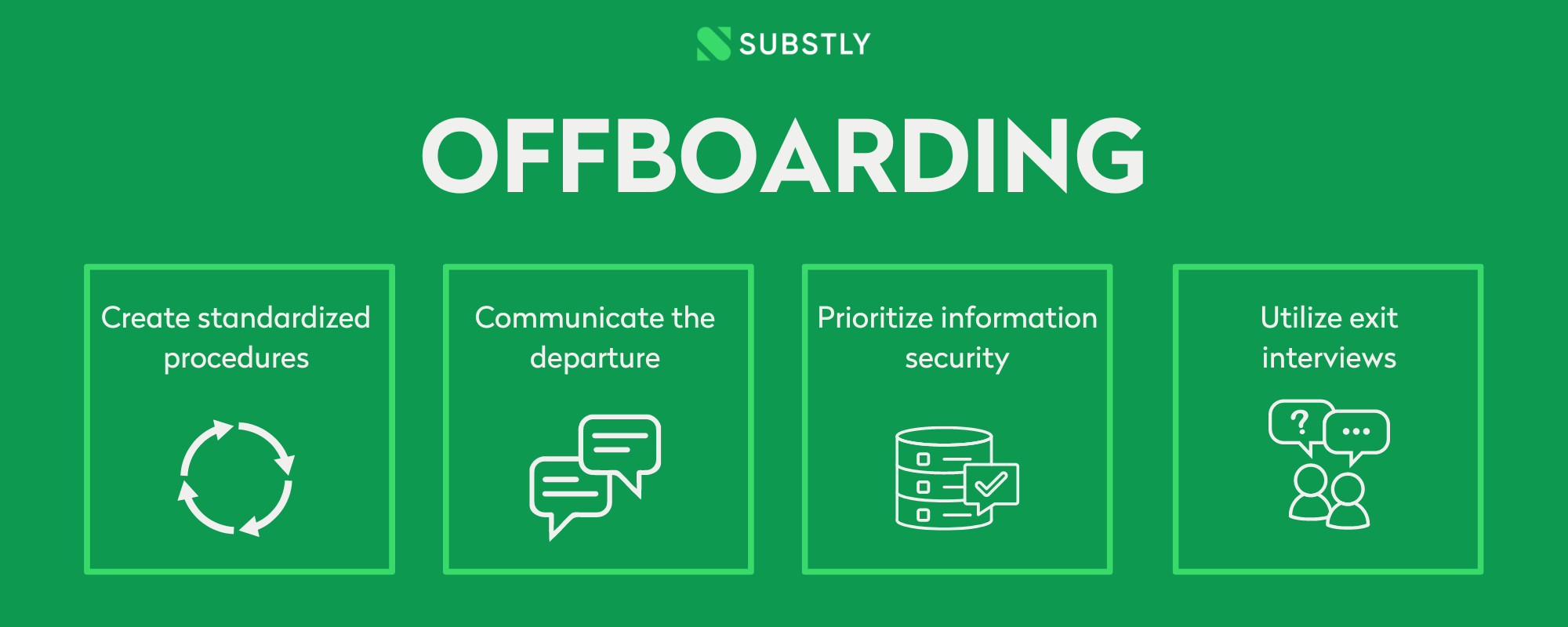 Offboarding an employee - Processes, Practices & Security