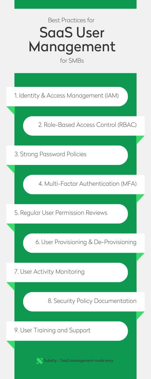 SaaS User Management: A Comprehensive Guide for SMBs