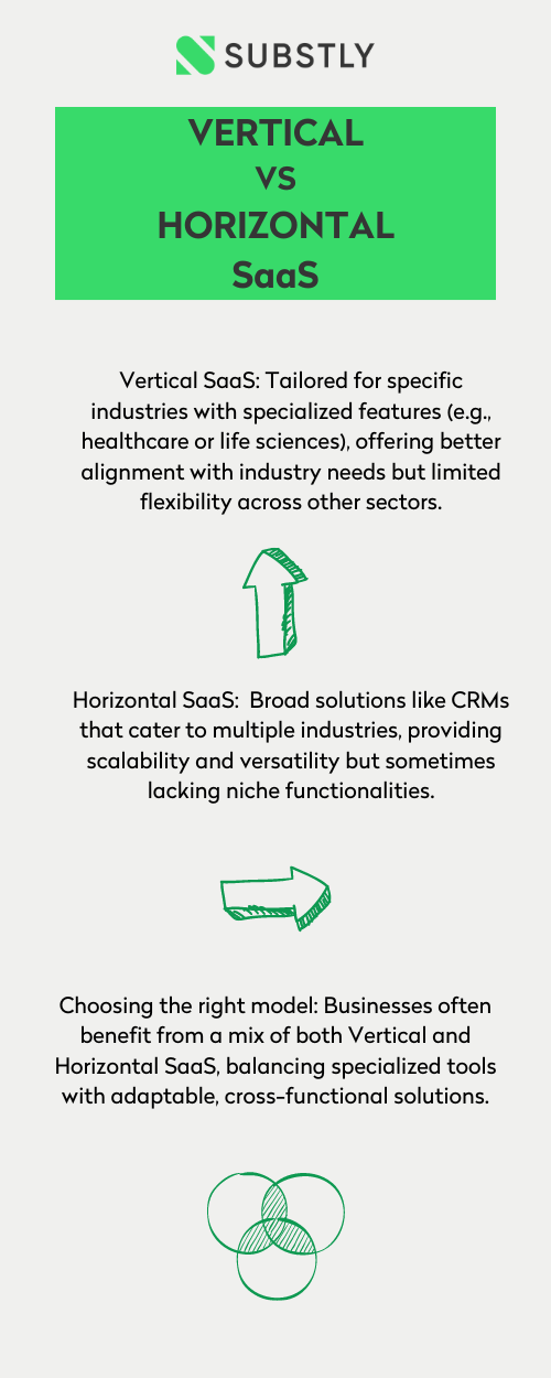 Vertical vs Horizontal SaaS: A Comprehensive Comparison